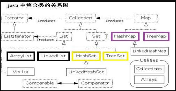 Java集合(1) 大侠